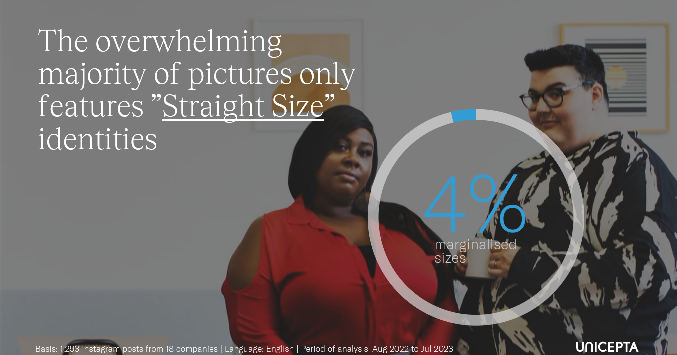 UNICEPTA: Study: Diversity on Instagram